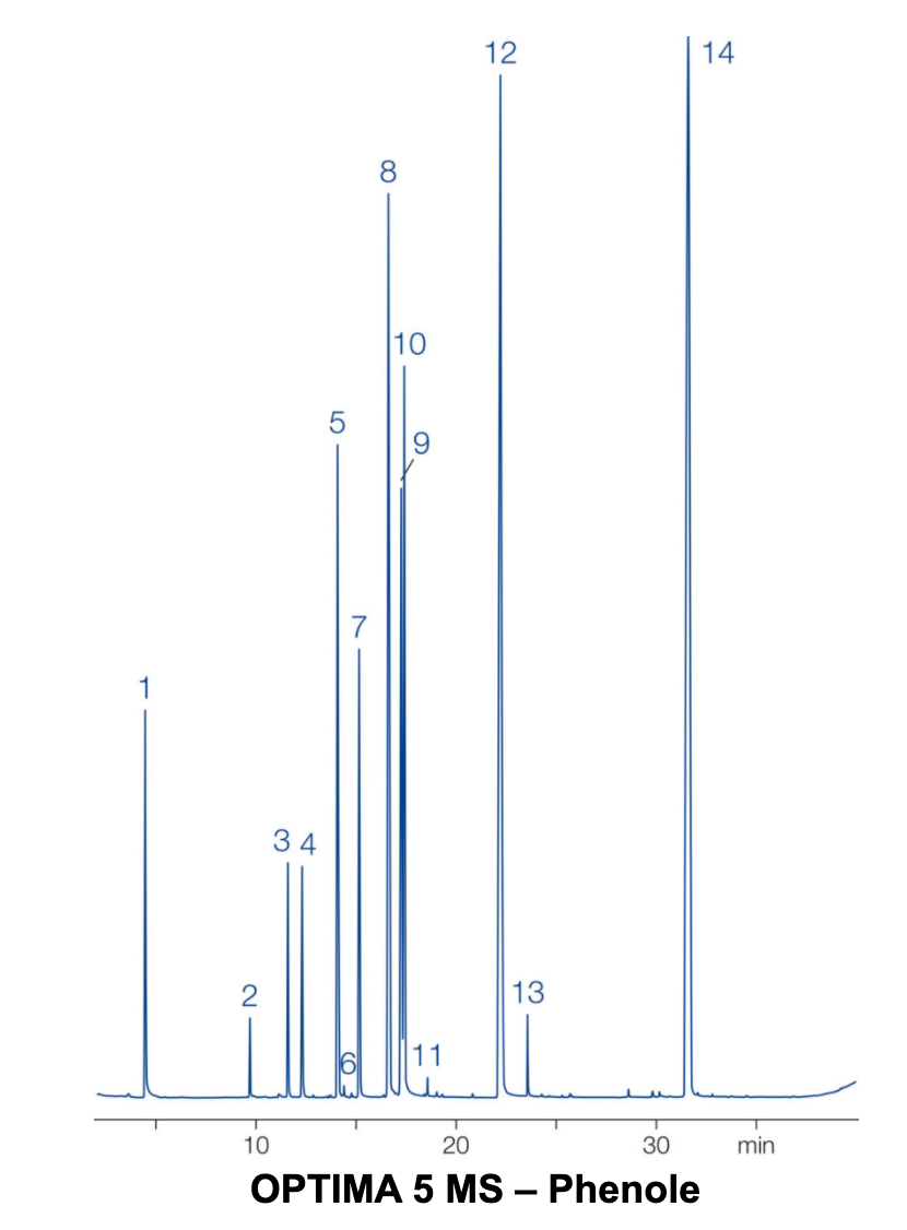 726220.30 – Sorbtech