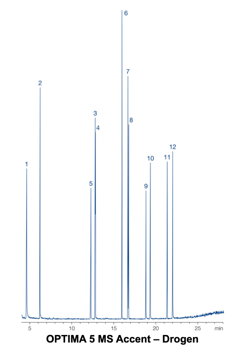 725825.30 – Sorbtech