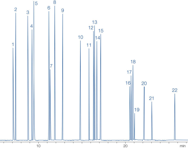 726420.30 – Sorbtech